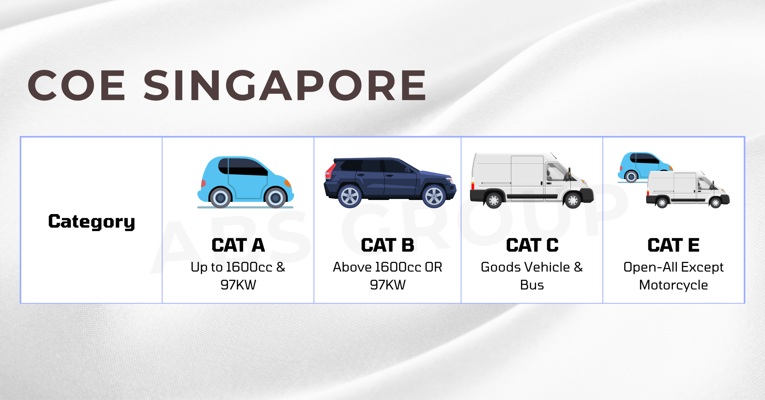 COE Singapore Guide: How COE Prices Affect Commercial Vehicle